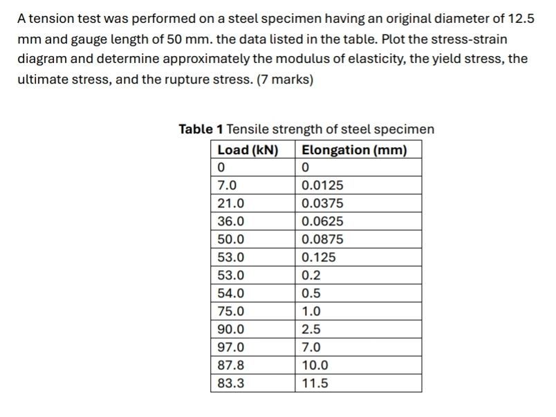 Solved new A tension test was performed on a steel specimen | Chegg.com