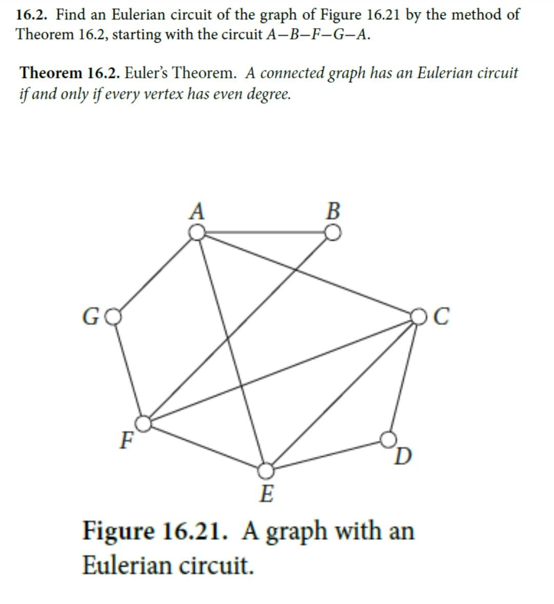 Solved 162 Find An Eulerian Circuit Of The Graph Of Figure