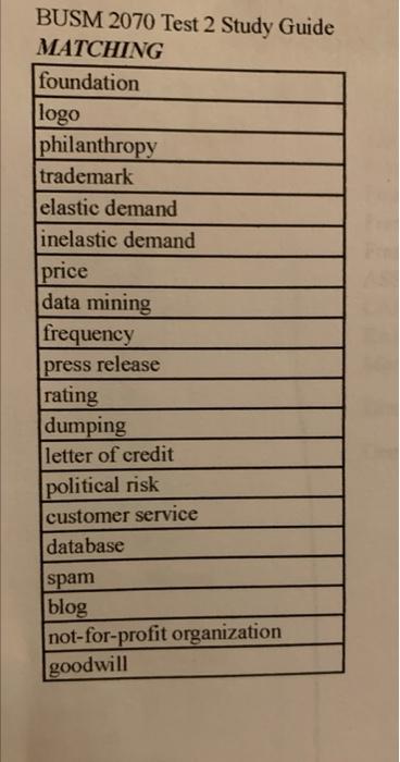 BUSM 2070 Test 2 Study Guide MATCHING foundation logo | Chegg.com