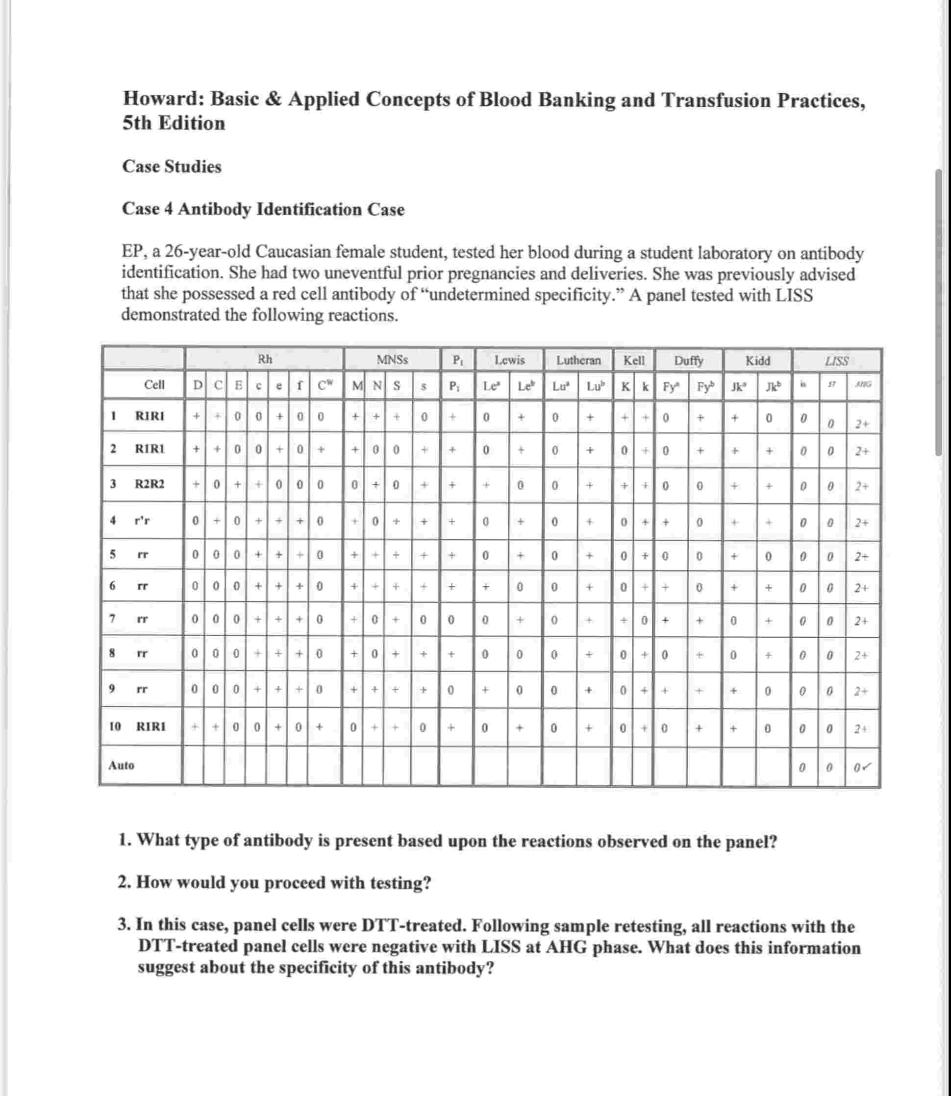 Solved What type of antibody is present based on the | Chegg.com