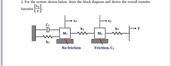 Derive Block Diagram From Transfer Function Solved Derive Tr