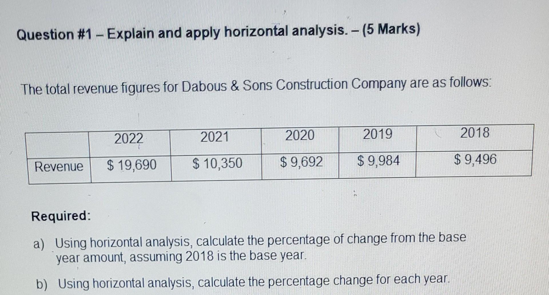 Solved Question #1 - Explain and apply horizontal analysis. | Chegg.com