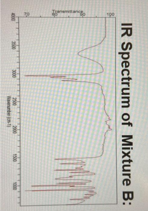 Solved IR Spectrum of Mixture B:Look at the IR for your | Chegg.com