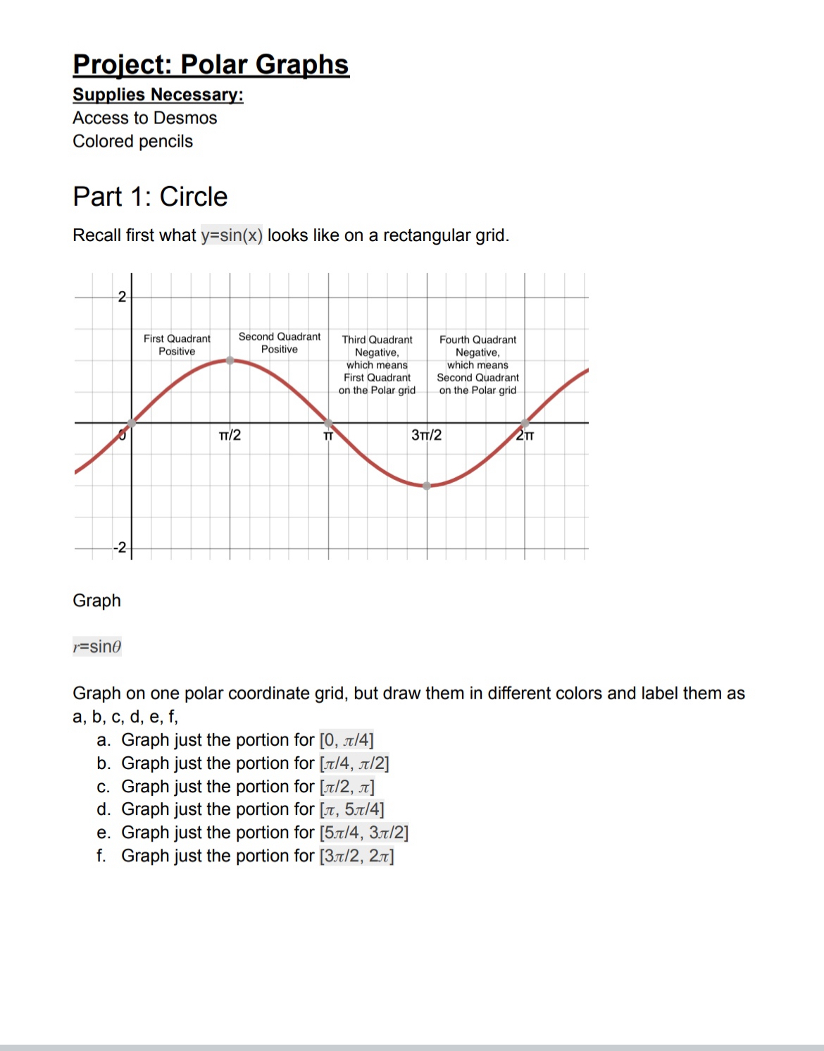 Solved Project: Polar GraphsSupplies Necessary:Access to | Chegg.com