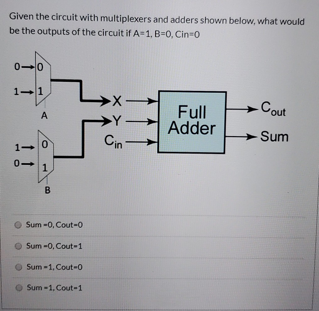 Solved Given the circuit with multiplexers and adders shown | Chegg.com