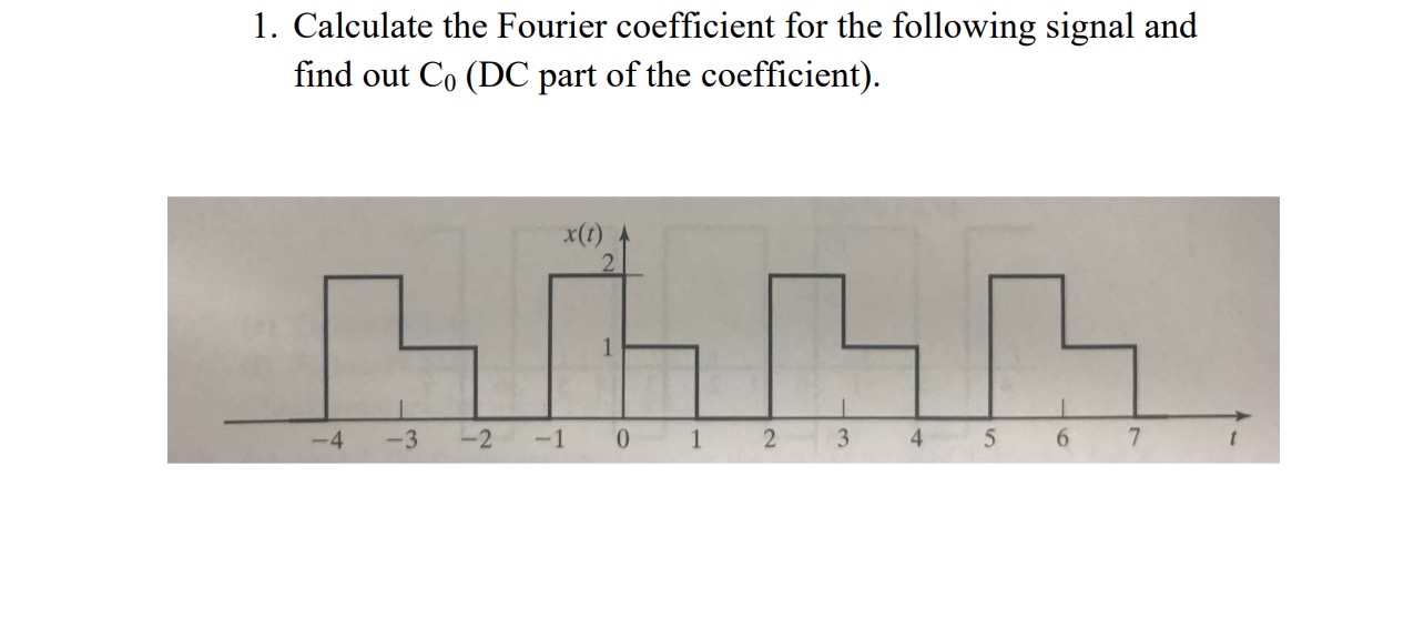 Solved Calculate the Fourier coefficient for the following | Chegg.com