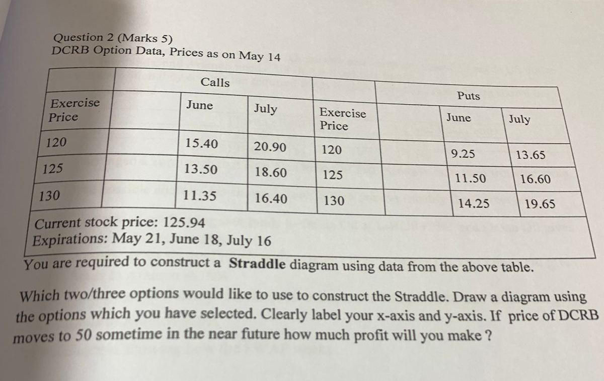 Solved Question 2 (Marks 5)DCRB Option Data, Prices as on | Chegg.com