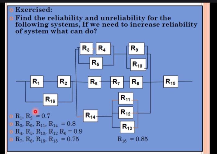 Solved Exercised: Find the reliability and unreliability for | Chegg.com