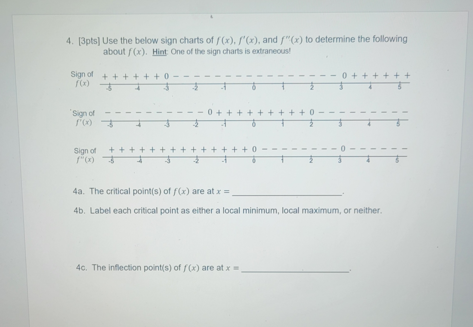 Solved [3pts] ﻿Use the below sign charts of f(x),f'(x), ﻿and | Chegg.com
