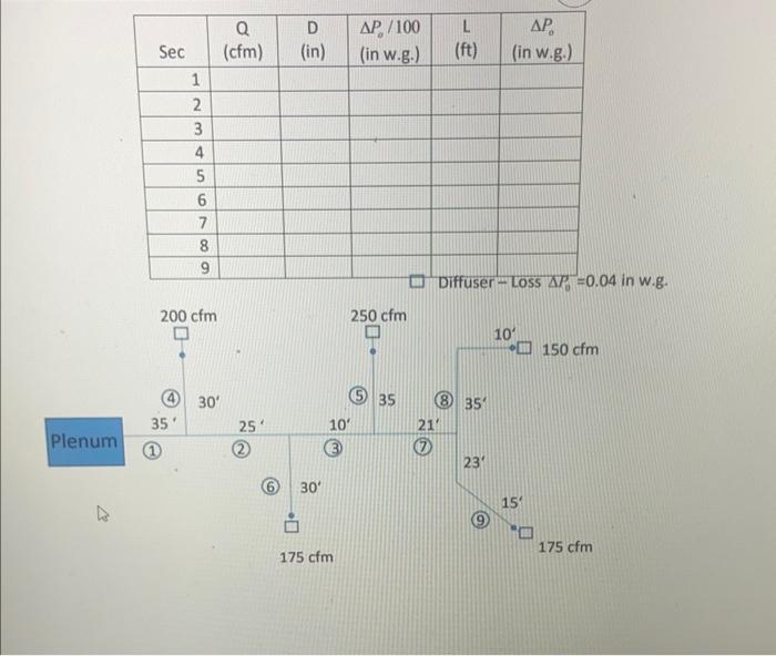 Solved (50 points) Consider the ducting system as shown | Chegg.com