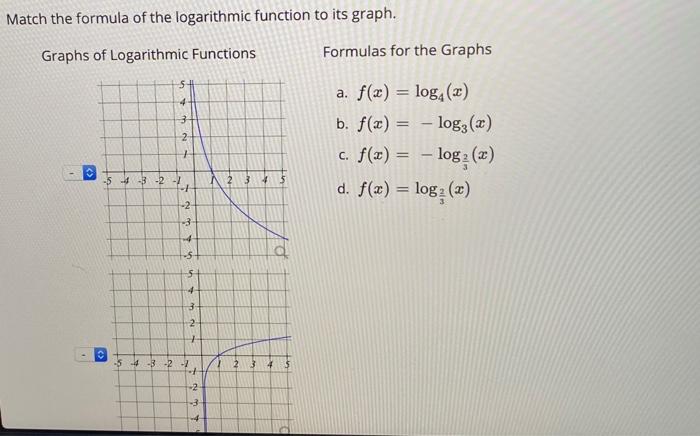 Solved Match the formula of the logarithmic function to its | Chegg.com