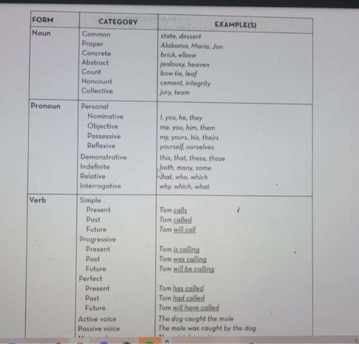 Solved Syntax Guide Exercise: Identifying Word Classes | Chegg.com