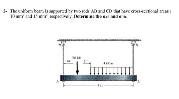[Solved]: 2- The uniform beam is supported by two rods