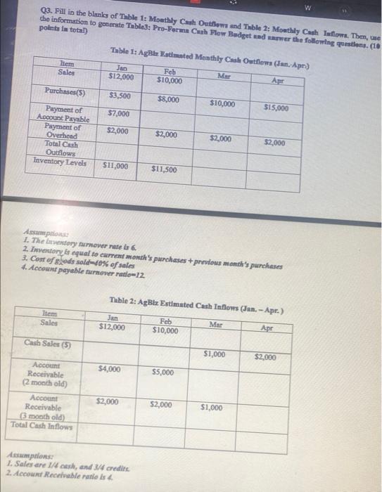 Solved W 03. Fill in the blank of Table 1: Monthly Cash Out | Chegg.com