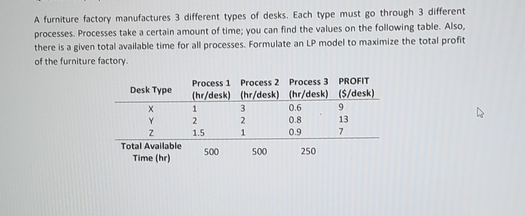 Solved A furniture factory manufactures 3 different types of | Chegg.com