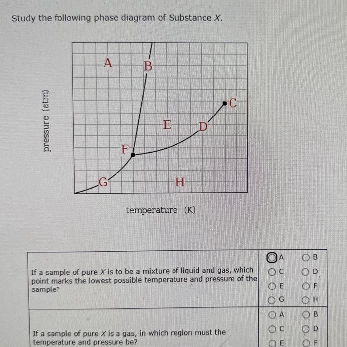 The Phase Diagram Of A Substance Is Shown Below Solved Consi