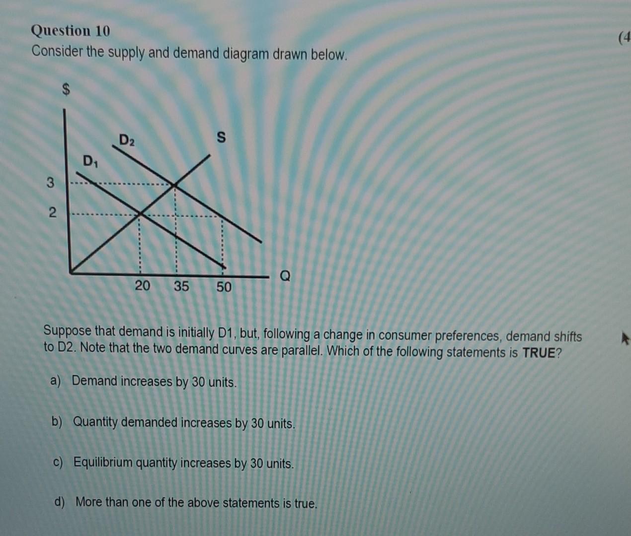 Question 10 Consider the supply and demand diagram | Chegg.com