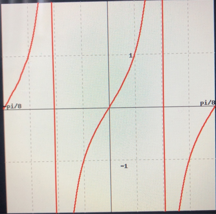 Solved (2 points) TANGENT curves on the plane have four | Chegg.com
