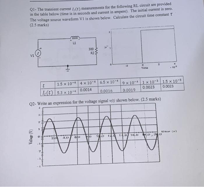 Solved Q1- The transient current ll(t) measurements for the | Chegg.com