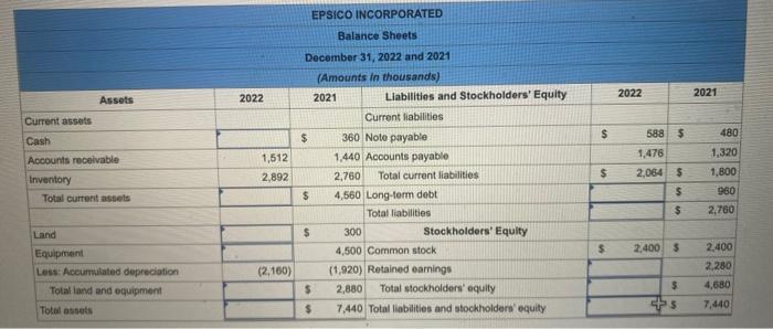 Solved Problem 2-26 (Static) Complete the balance sheet | Chegg.com