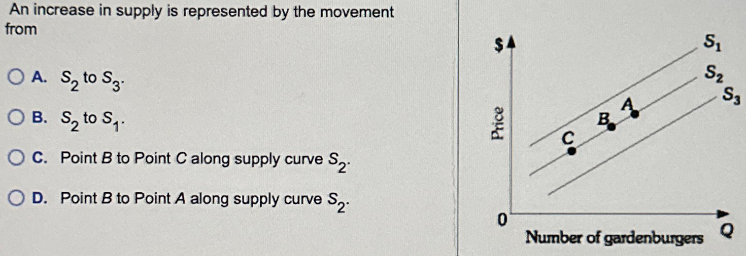 Solved An increase in supply is represented by the movement | Chegg.com