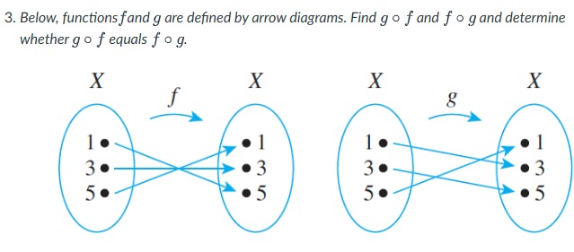 Solved Below, functions fandg are defined by arrow diagrams. | Chegg.com