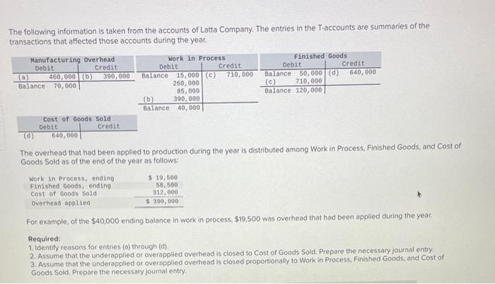 Solved The following information is taken from the accounts | Chegg.com