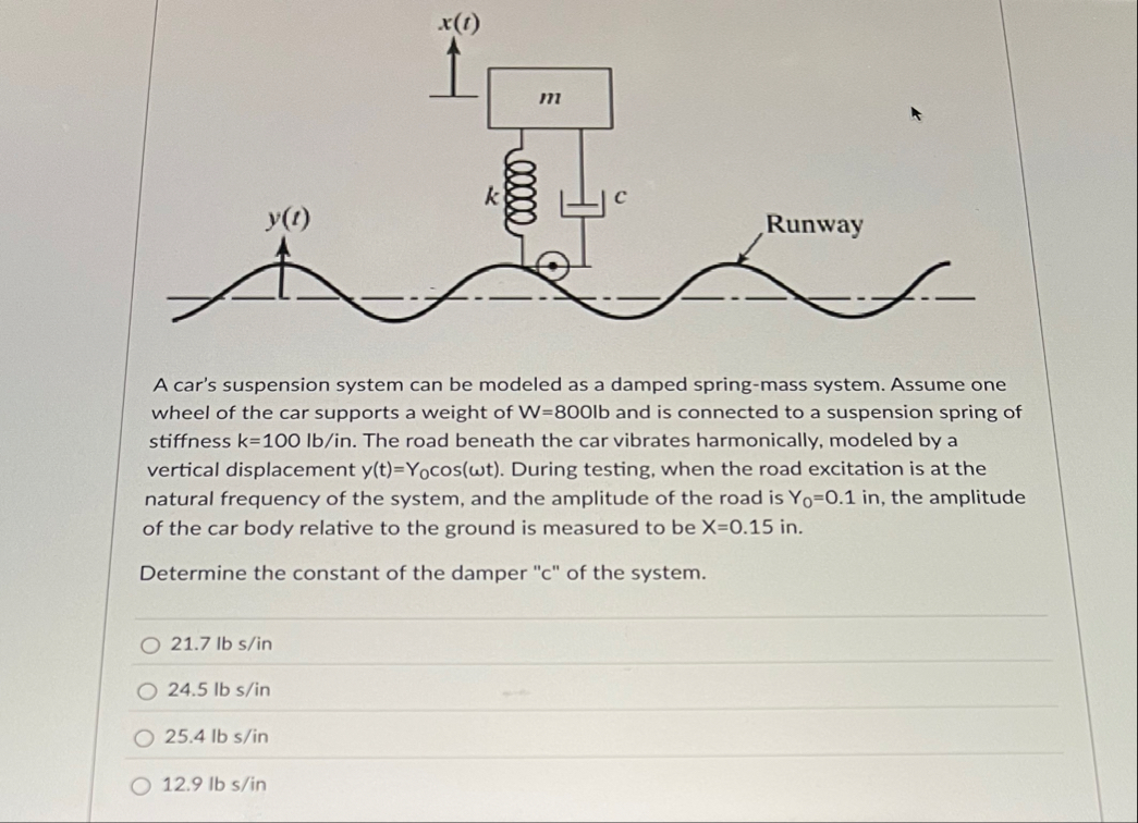 Solved A car's suspension system can be modeled as a damped | Chegg.com
