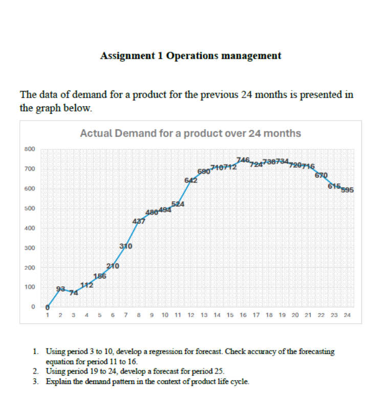Assignment 1 ﻿Operations managementThe data of demand | Chegg.com