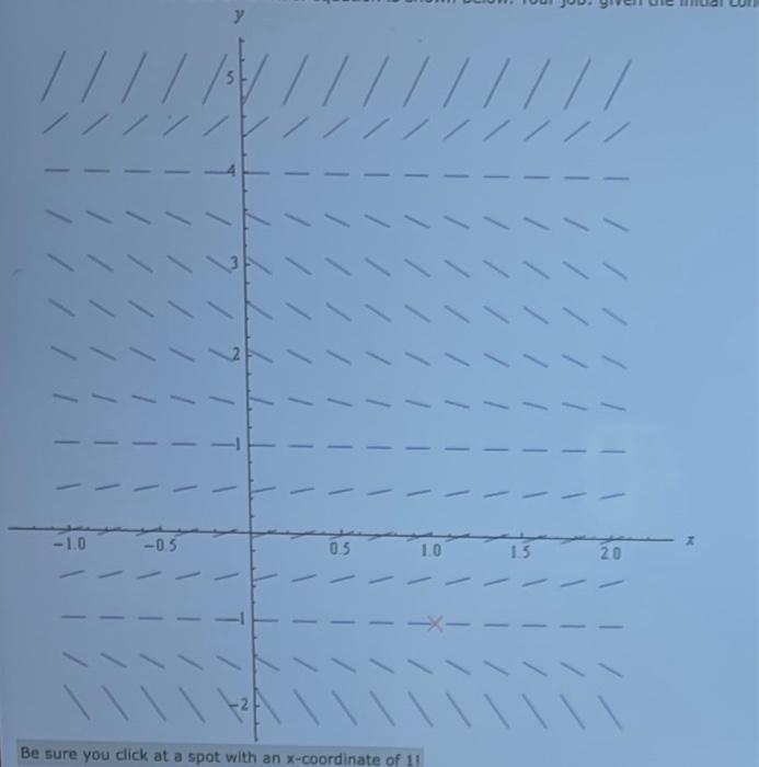 Solved a direction field for a certain differential equation | Chegg.com