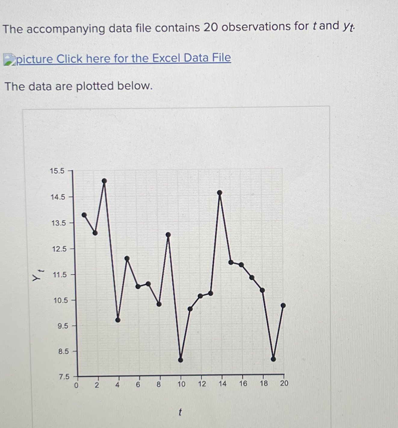 The accompanying data file contains 20 observations | Chegg.com The accompanying data file contains 20 observations | Chegg.com