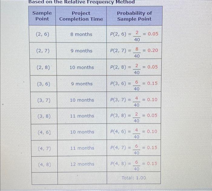 Solved Refer to the KP\&L sample points and sample point | Chegg.com