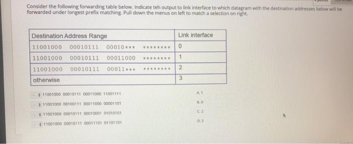 Solved Consider the following forwarding table below. | Chegg.com