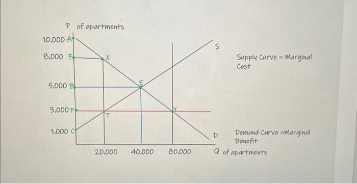 Solved g. Identify the deadweight loss area by letters after | Chegg.com