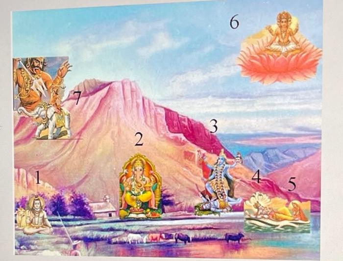 Solved Welcome to the "Find a Deity Activity!" Directions: | Chegg.com