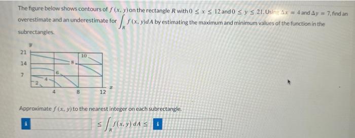 Solved The figure below shows contours of f(x,y) on the | Chegg.com