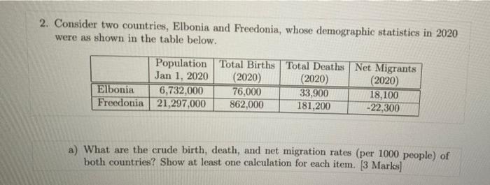 Solved 2. Consider two countries, Elbonia and Freedonia, | Chegg.com