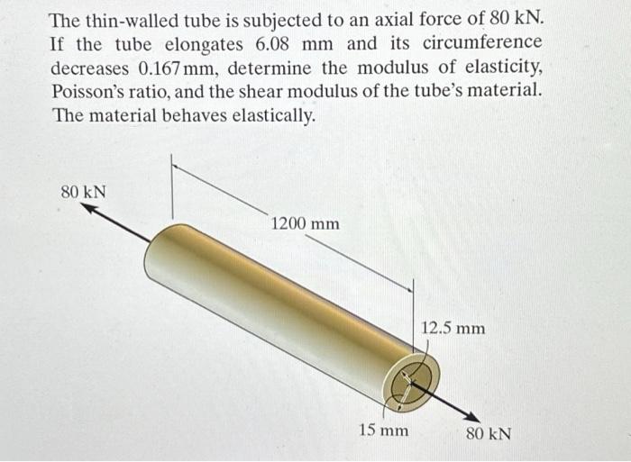 Solved The thin-walled tube is subjected to an axial force | Chegg.com