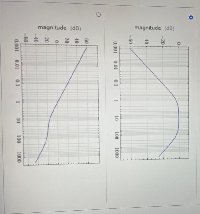 Solved Select The Correct Bode Plot Magnitude For The