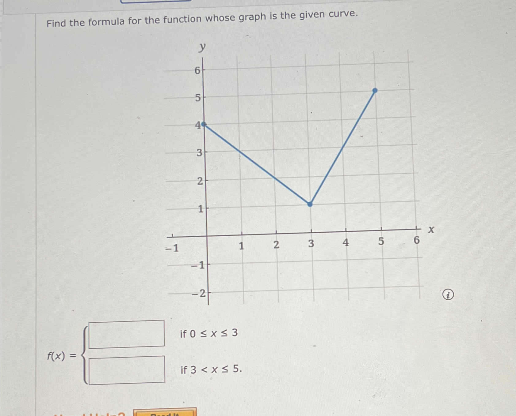Solved Find the formula for the function whose graph is the | Chegg.com