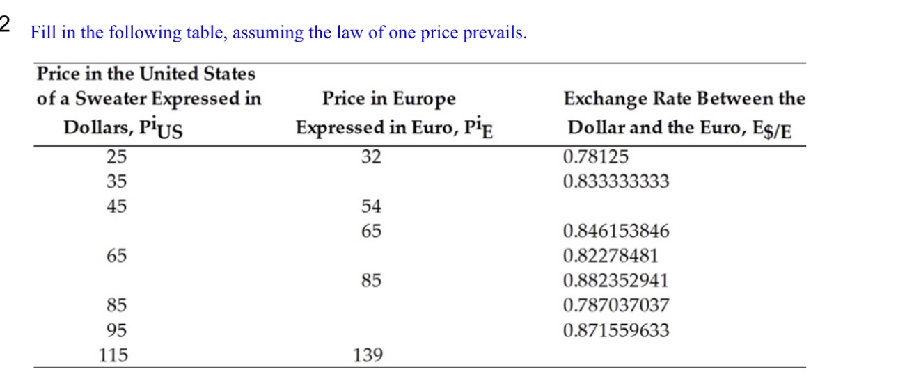 Solved 2 ﻿Fill in the following table, assuming the law of | Chegg.com