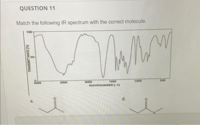 Solved Match the following IR spectrum to the correct | Chegg.com