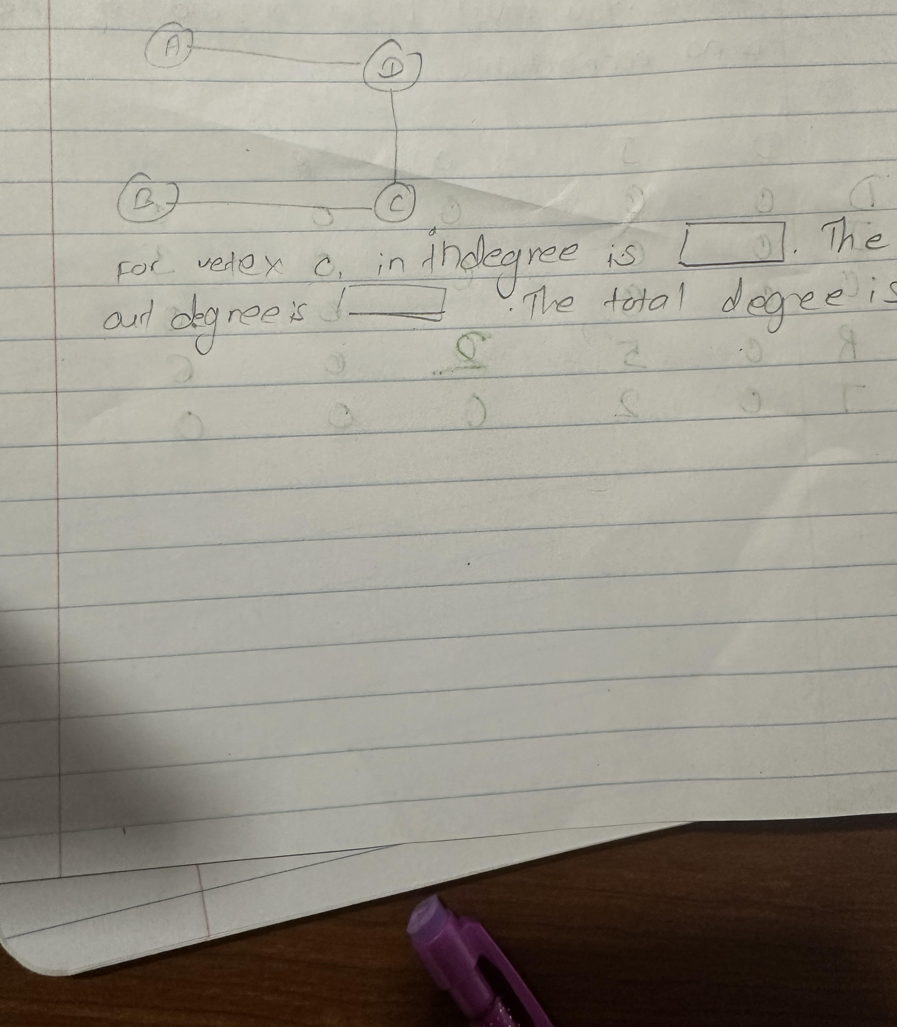 Solved (A)(D)(B)For vetex c1 ﻿in indegree is . ﻿The out | Chegg.com