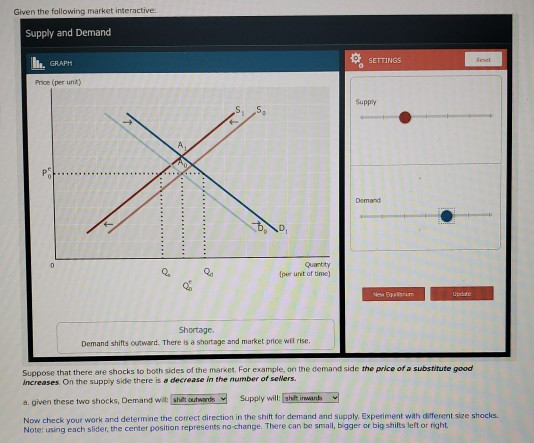 Solved Given the following market interactive: Supply and | Chegg.com