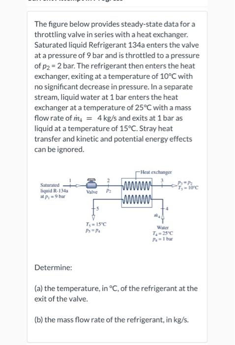 Solved The figure below provides steady-state data for a | Chegg.com