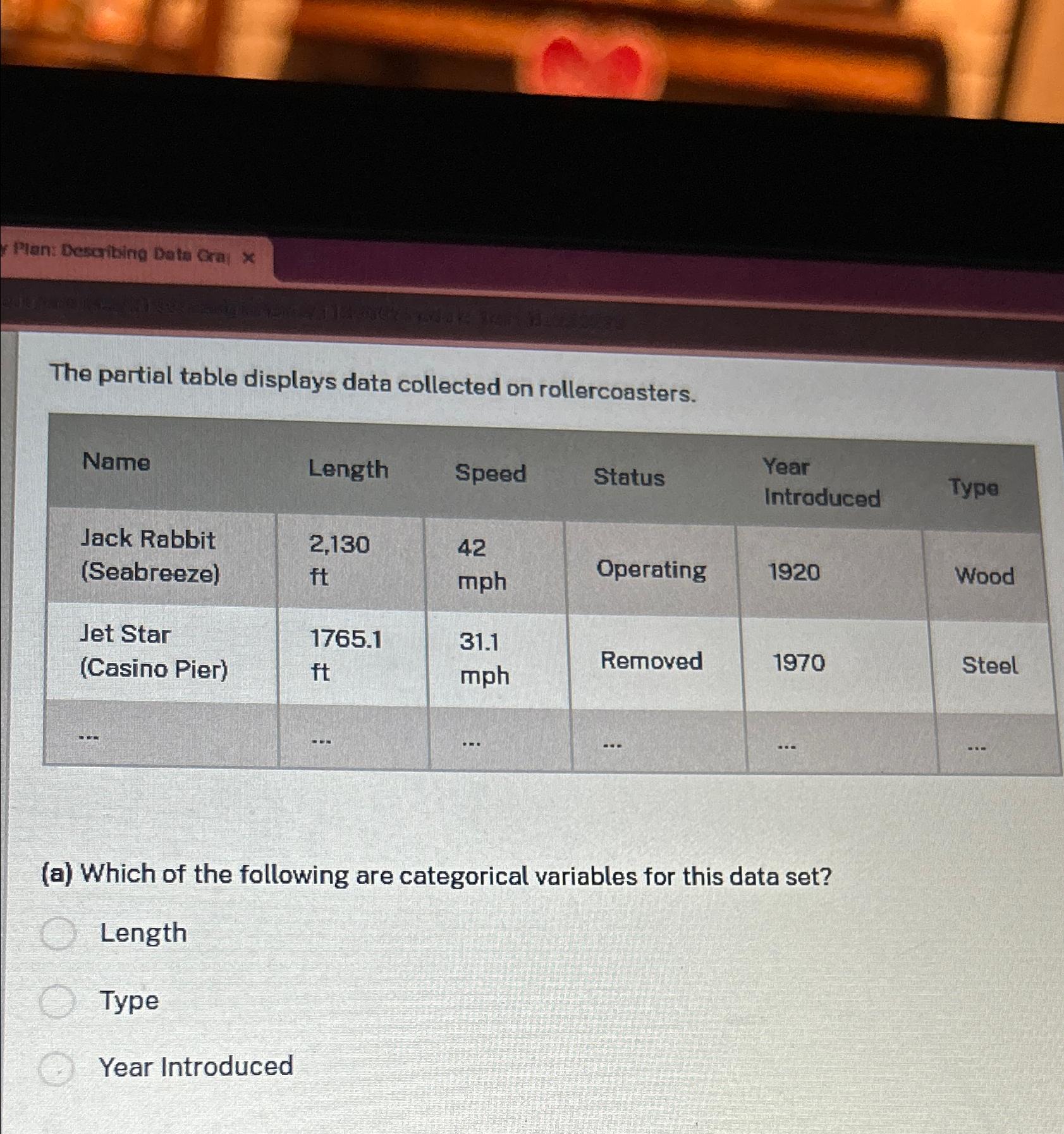 Solved The partial table displays data collected on | Chegg.com