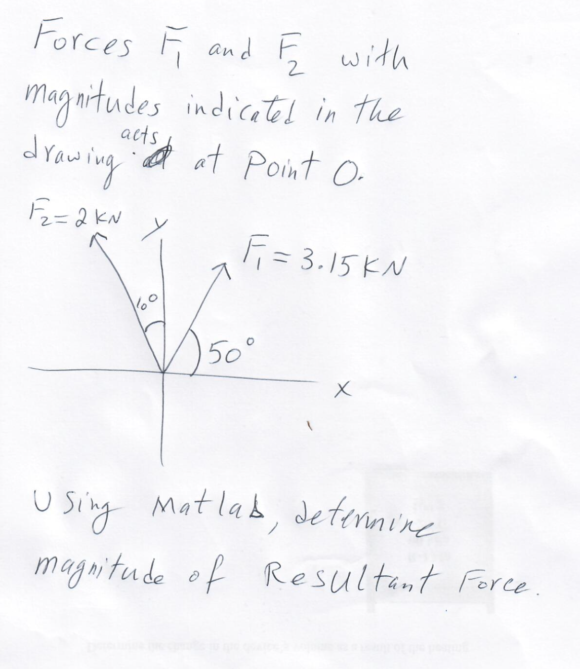 Solved Forces F1 ﻿and F2 ﻿withmagnitudes indicated in | Chegg.com