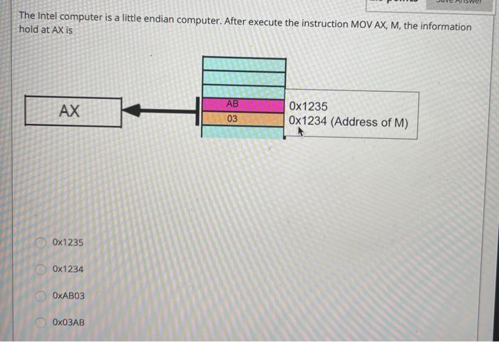 Solved The Intel computer is a little endian computer. After | Chegg.com