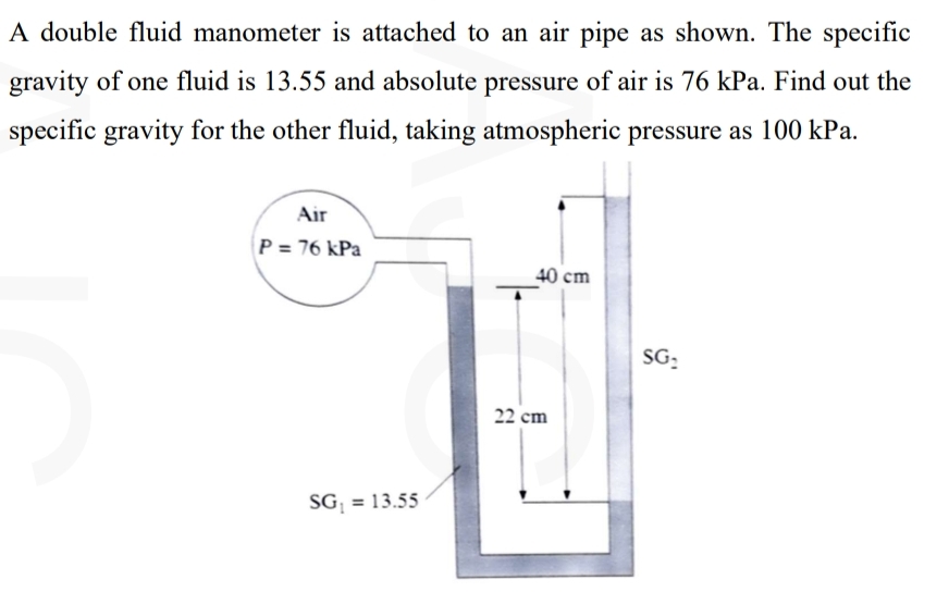 Solved A double fluid manometer is attached to an air pipe | Chegg.com