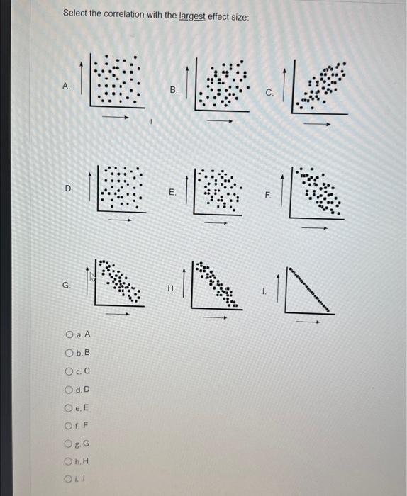 Solved Select the correlation with the largest effect size: | Chegg.com